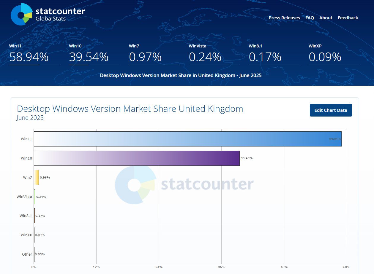 Windows 10 EOL - are you ready? - Eurostop